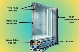 Discover Why Double Glazed Windows Are a Game-Changer